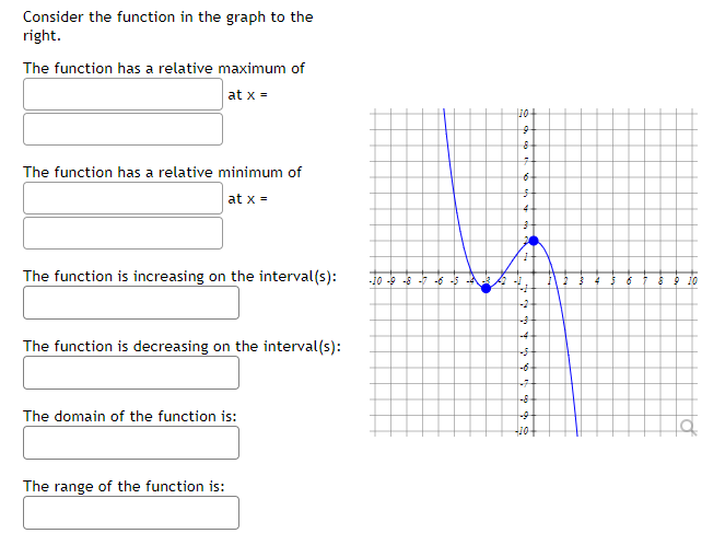 Solved Consider the function in the graph to the right. The | Chegg.com