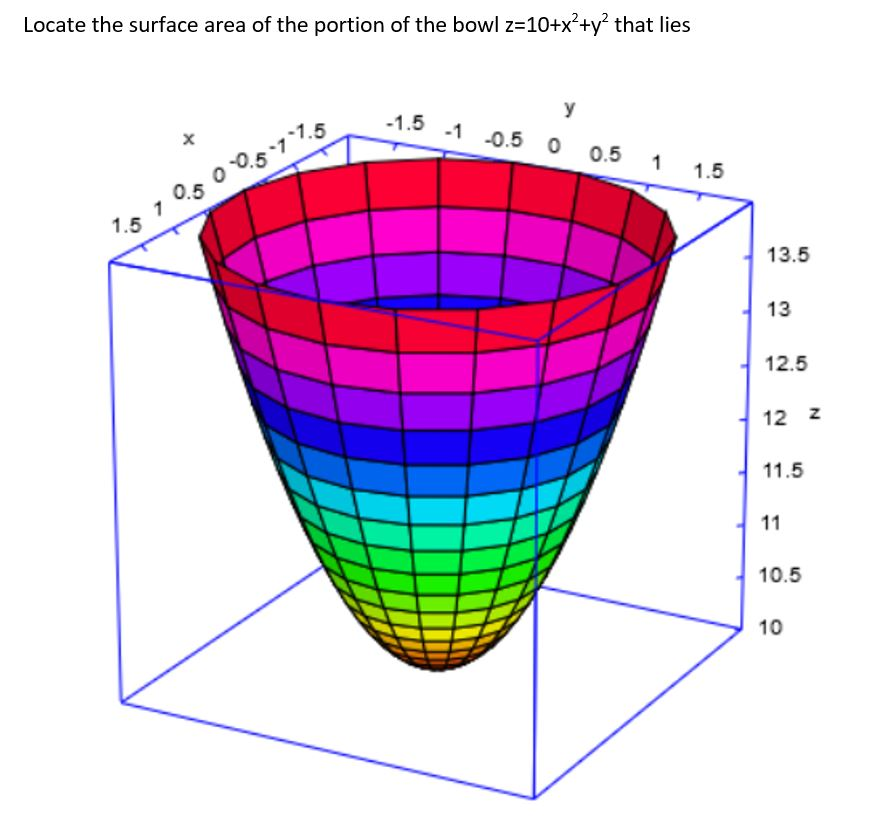 Solved Locate the surface area of the portion of the bowl | Chegg.com