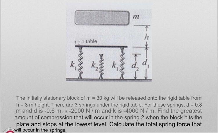 Solved m T T h rigid table The initially stationary block of | Chegg.com