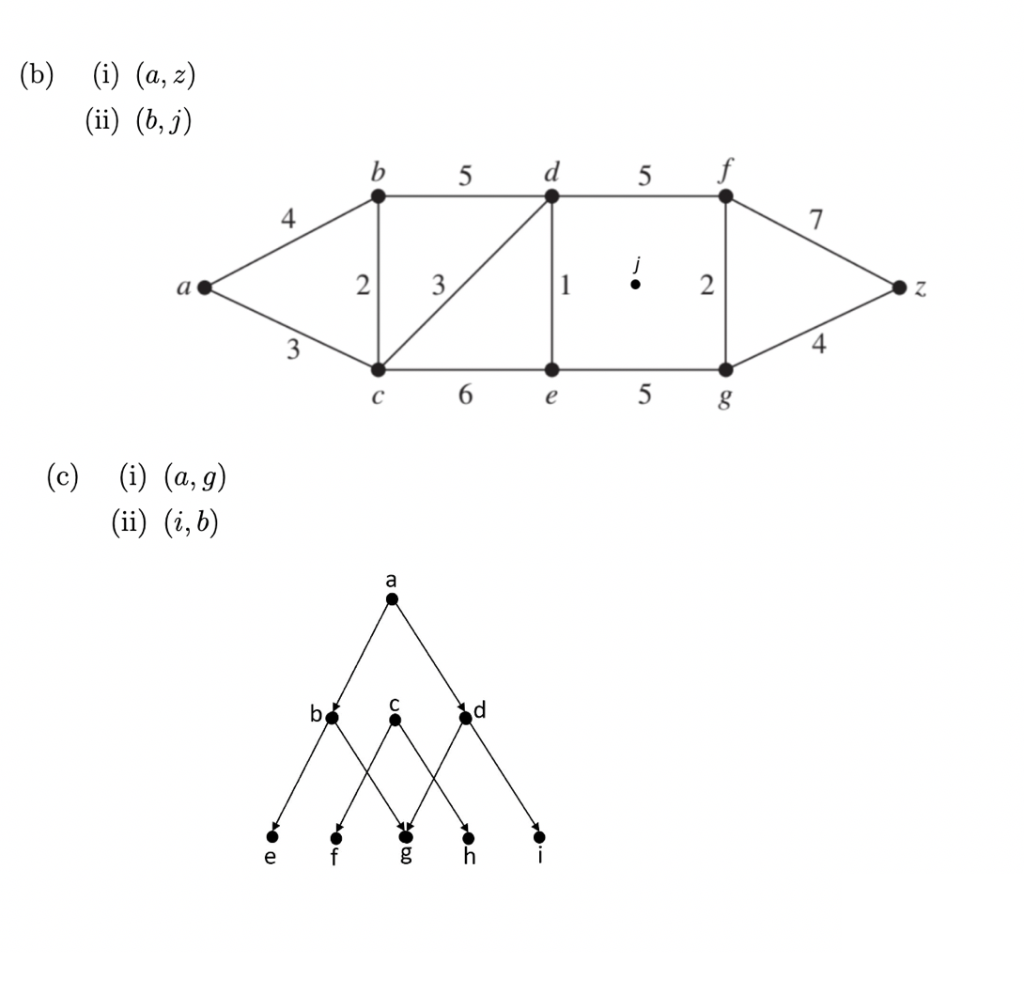 Provide the shortest path distances between the | Chegg.com