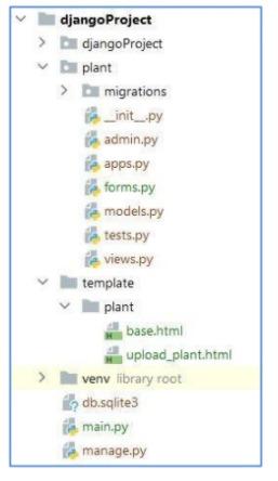 TOPIC -- PYTHON DJANGO PLEASE SOLVE IT ASAP. THE | Chegg.com