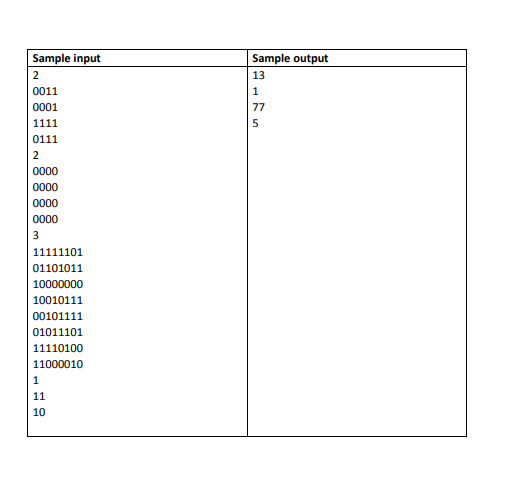 Solved Simple Quadtree As we all know, images consist of | Chegg.com