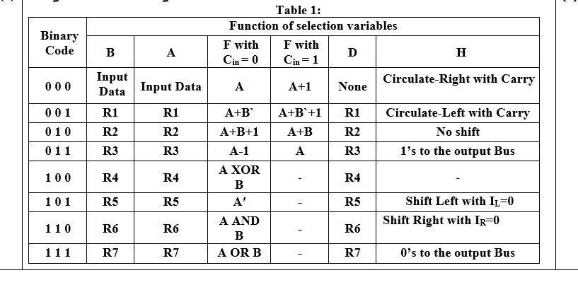 Solved The course name is Microprocessor. It is a EEE | Chegg.com