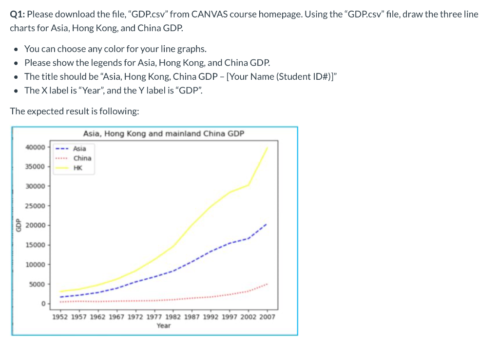 Q1: Please download the file, "GDP.csv" from CANVAS | Chegg.com