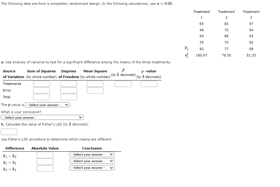 Solved The following data are from a completely randomized | Chegg.com