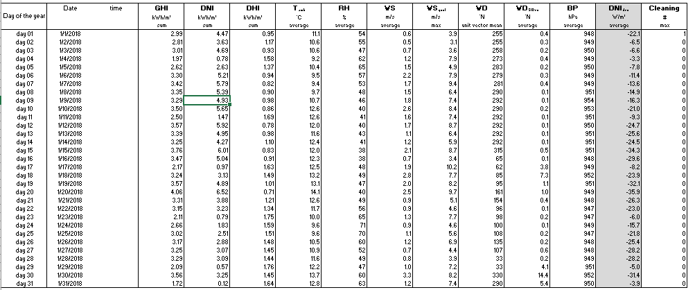 calculate the Insolation for GHI, DNI and DHI as | Chegg.com