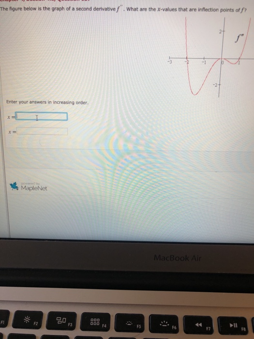 Solved The figure below is the graph of a second derivative | Chegg.com