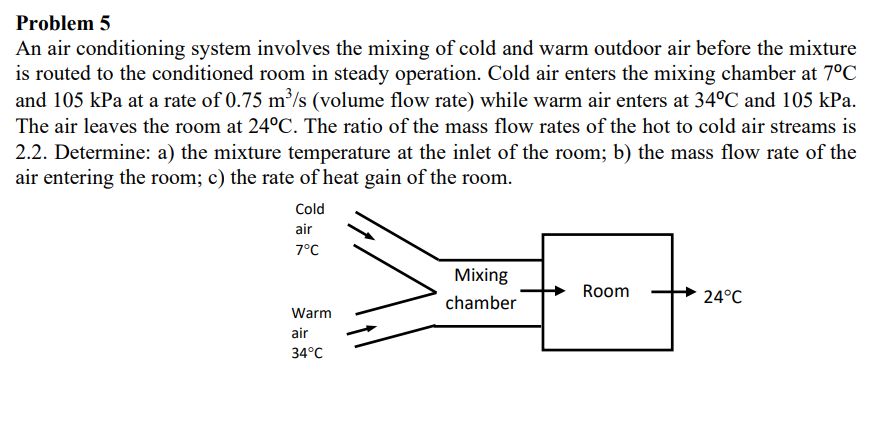 Problem 5 ﻿An air conditioning system involves the | Chegg.com