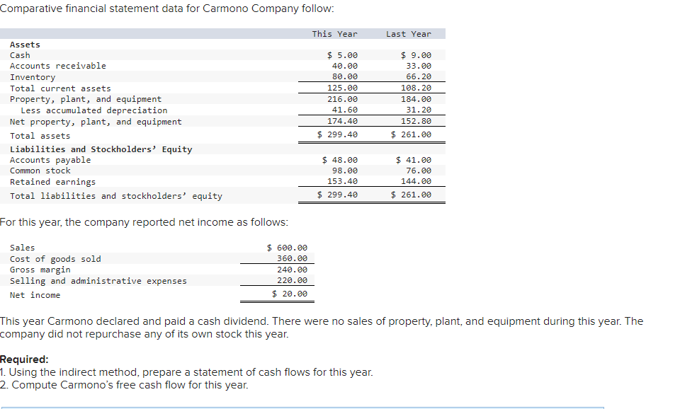 Solved Comparative financial statement data for Carmono | Chegg.com