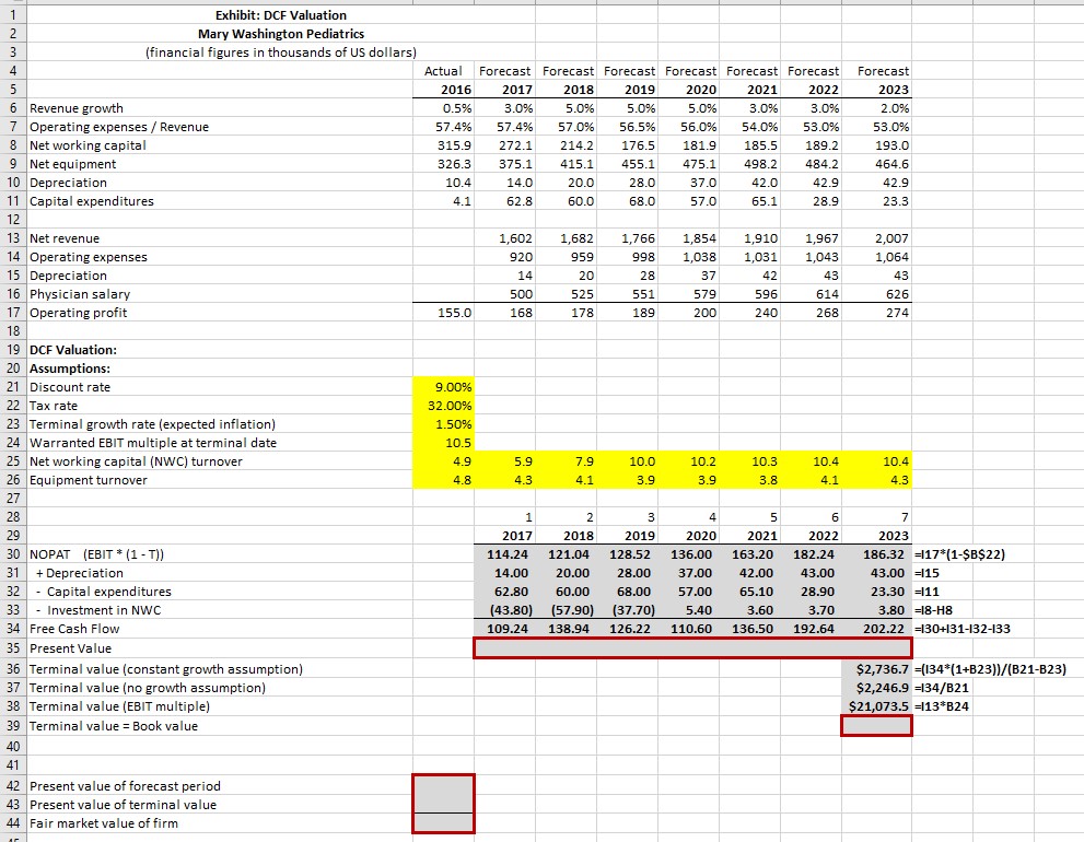 Solved Using the tables below Construct a valuation of Mary | Chegg.com