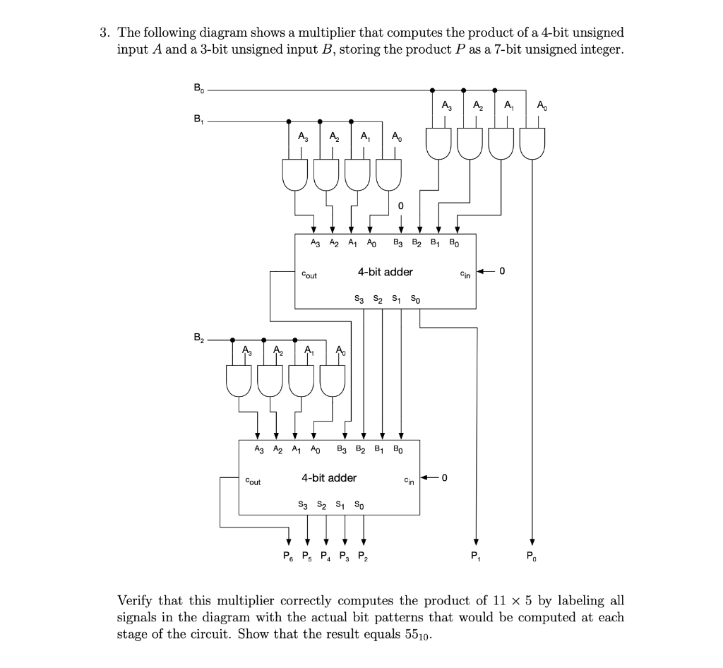 Solved 3. The following diagram shows a multiplier that | Chegg.com