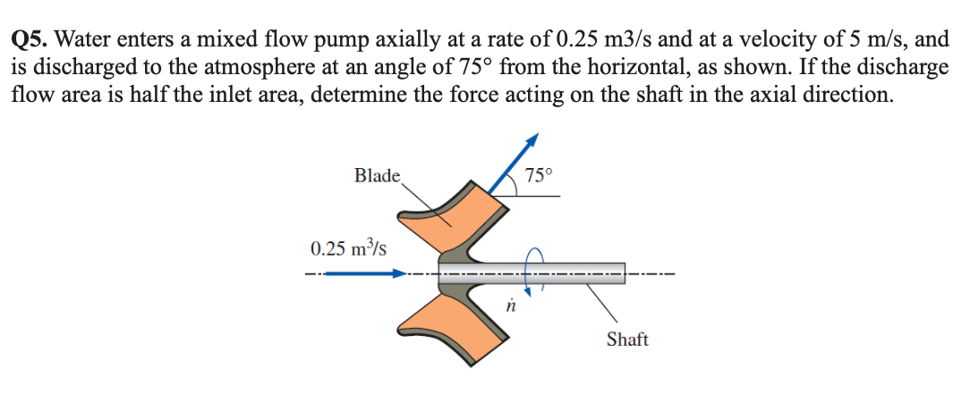 Solved Q5. ﻿Water enters a mixed flow pump axially at a rate | Chegg.com