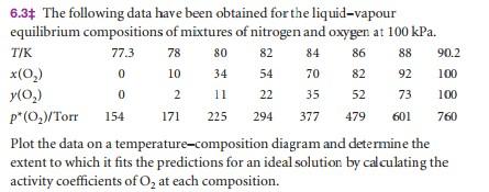 Solved 6.3 = The following data have been obtained for the | Chegg.com