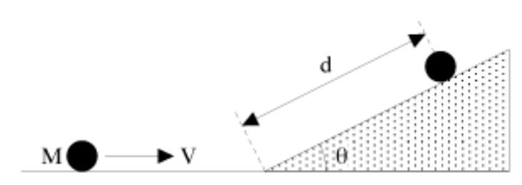 Solved Moment of inertia of an object rolling uphill11. A | Chegg.com