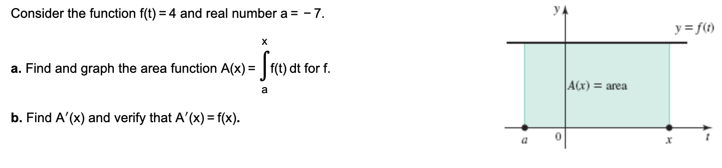 Solved Consider The Function F T 4 And Real Number A −7 A