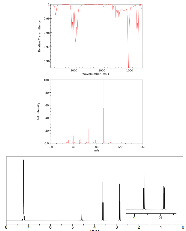 Solved Download the spectra for molecule ↓ The UV/Visible | Chegg.com