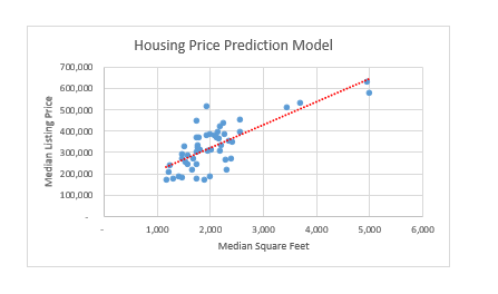 Solved Interpret the center, spread, shape, and any unusual | Chegg.com