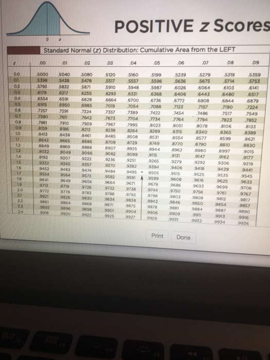 Solved Find the indicated critical value. Z0.07 Click to | Chegg.com