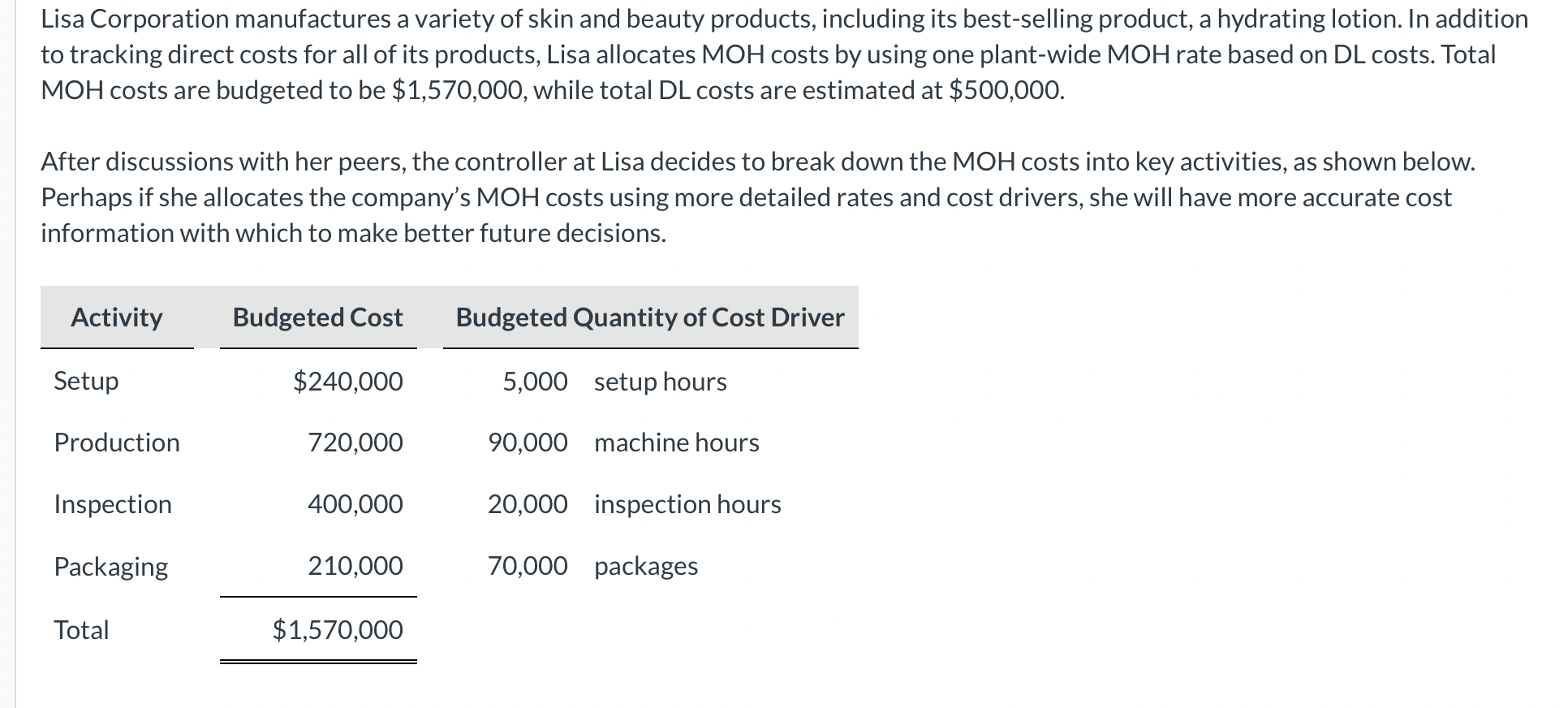 Solved Calculate Lisa's budgeted MOH rate using one | Chegg.com