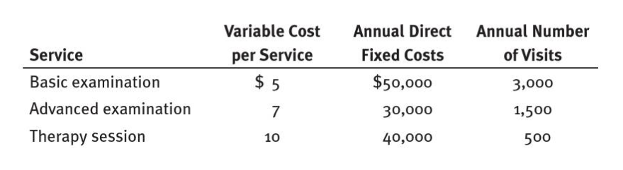 Solved Homework Problems 24.2a. What is meant by a | Chegg.com