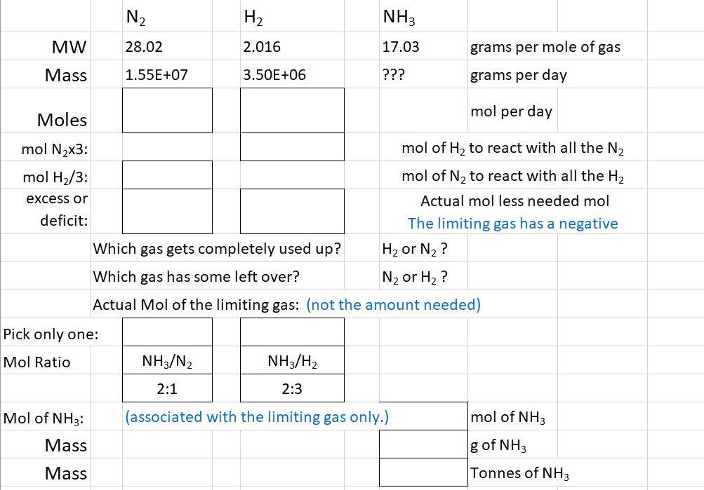 Solved If we were to compress a mixture of nitrogen and | Chegg.com