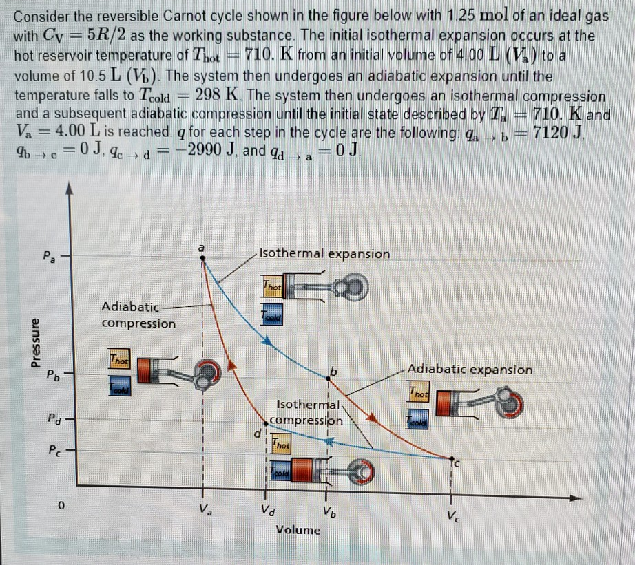 Solved Consider the reversible Carnot cycle shown in the | Chegg.com