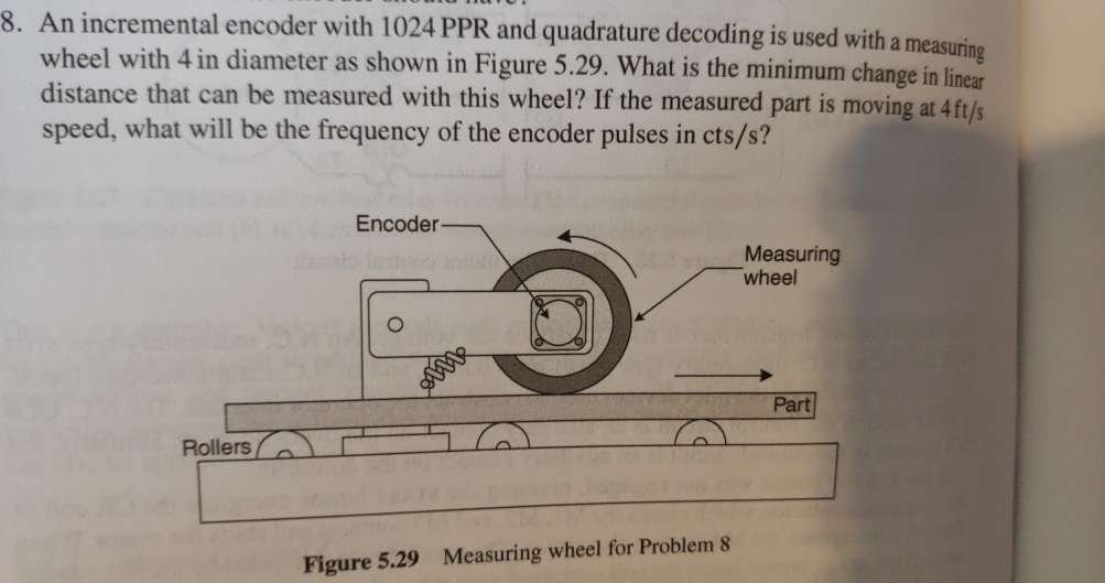Solved B. An incremental encoder with 1024 PPR and | Chegg.com
