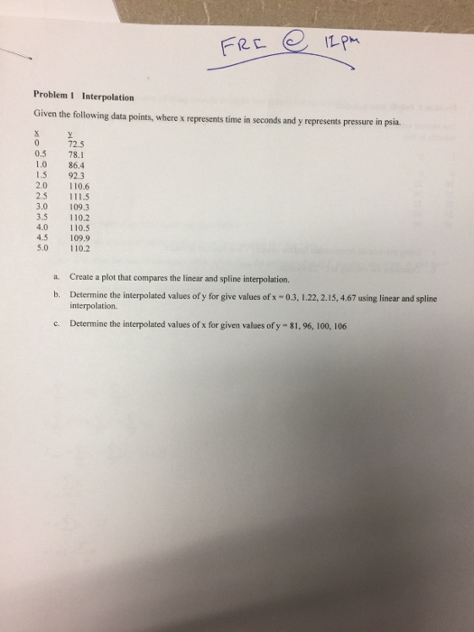 Solved Problem 3 Linear Regression (Fitting best-fit | Chegg.com