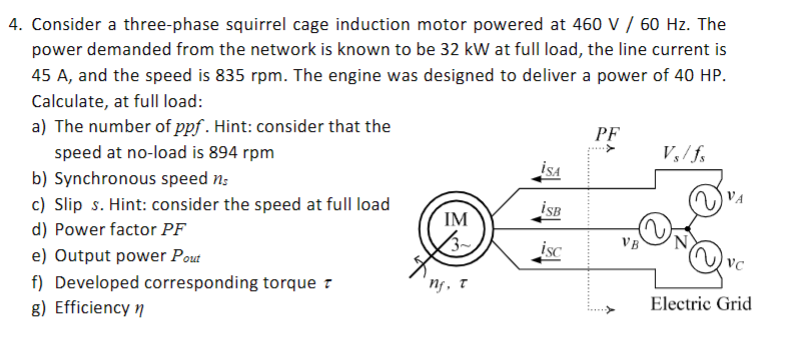 Solved Consider a three-phase squirrel cage induction motor | Chegg.com