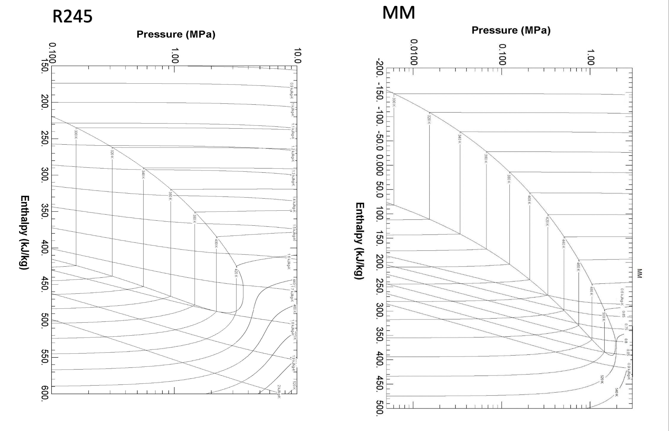 Solved 3 CALCULATIONS There are the log p,h-diagrams of the | Chegg.com