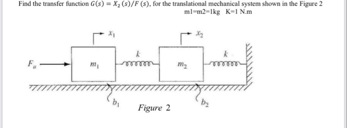 Solved Find the transfer function G(s)=X2(s)/F(s), for the | Chegg.com