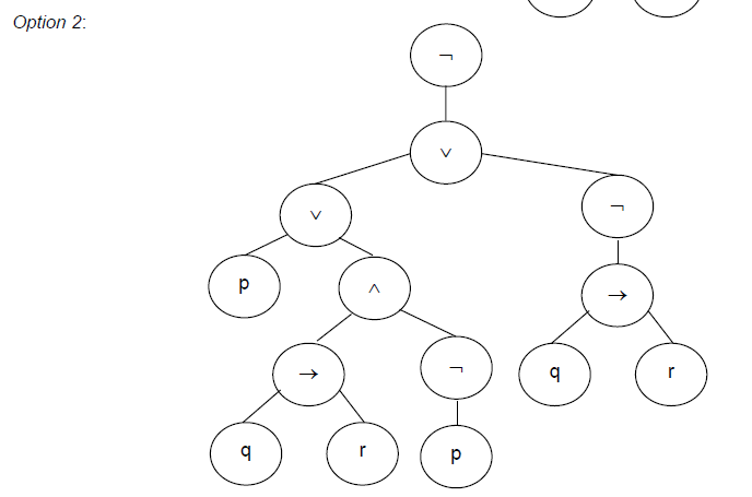 Solved \begin{tabular}{cl} \hline Propositional symbol & | Chegg.com