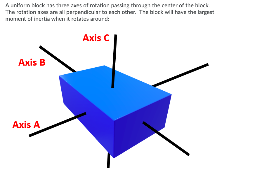 Solved A uniform block has three axes of rotation passing | Chegg.com