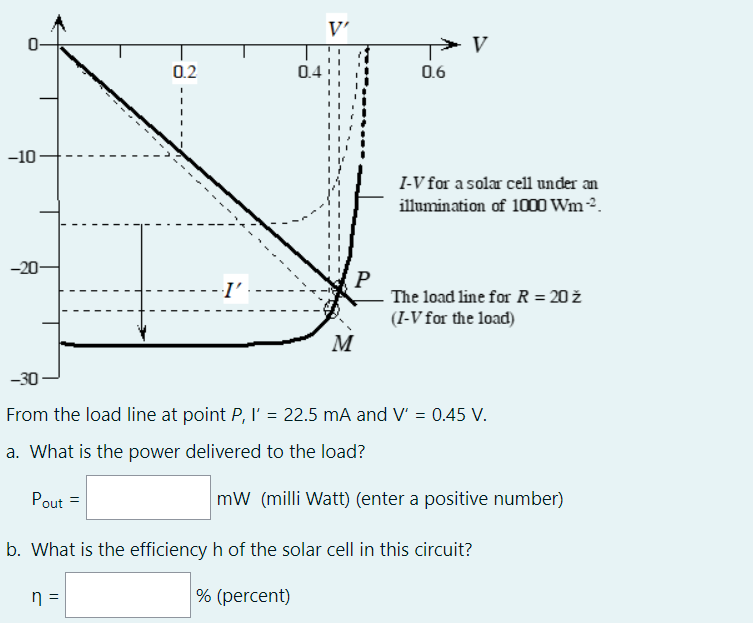 Solved P5_Old6.3_1ed Solar cell driving a load A Si solar | Chegg.com