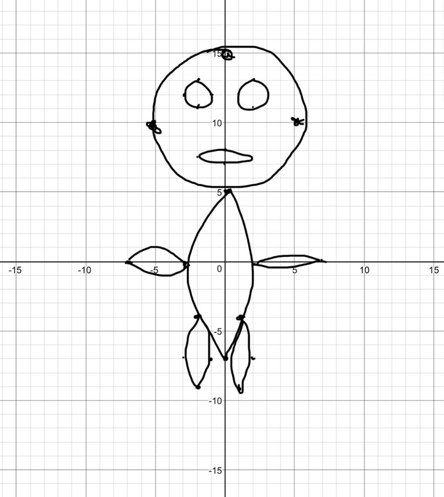 Solved CONIC SECTIONS (Circles, Ellipses,_and Hyperbolas) | Chegg.com