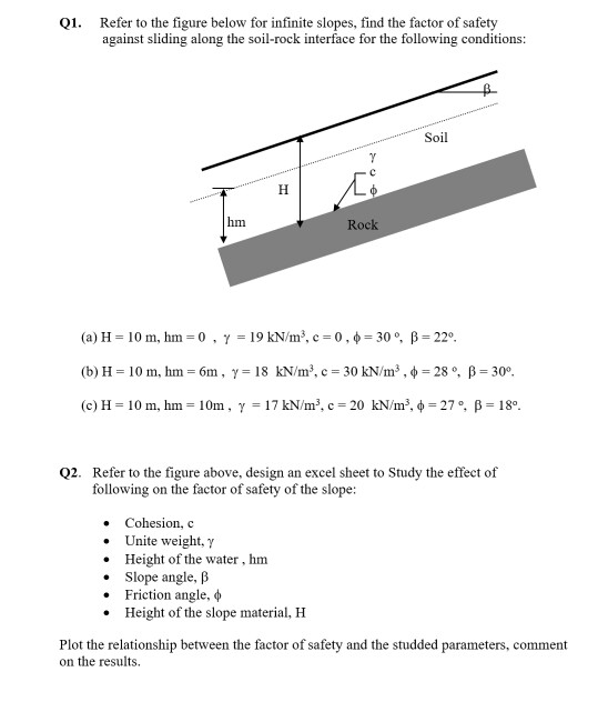 Solved Refer to the figure below for infinite slopes, find | Chegg.com