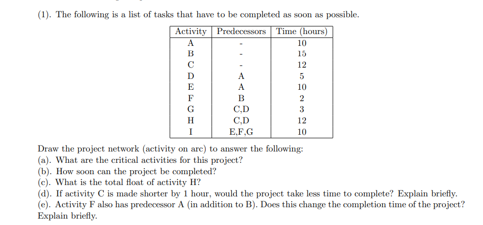 Solved (1). The following is a list of tasks that have to be | Chegg.com