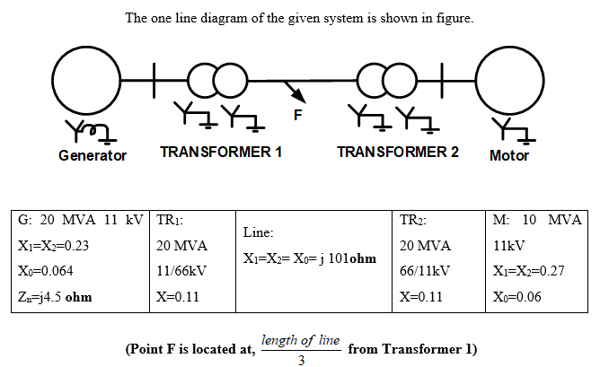 The one line diagram of the given system is shown in | Chegg.com