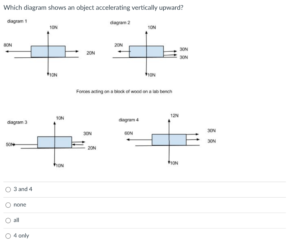 Solved Which diagram shows an object accelerating vertically | Chegg.com