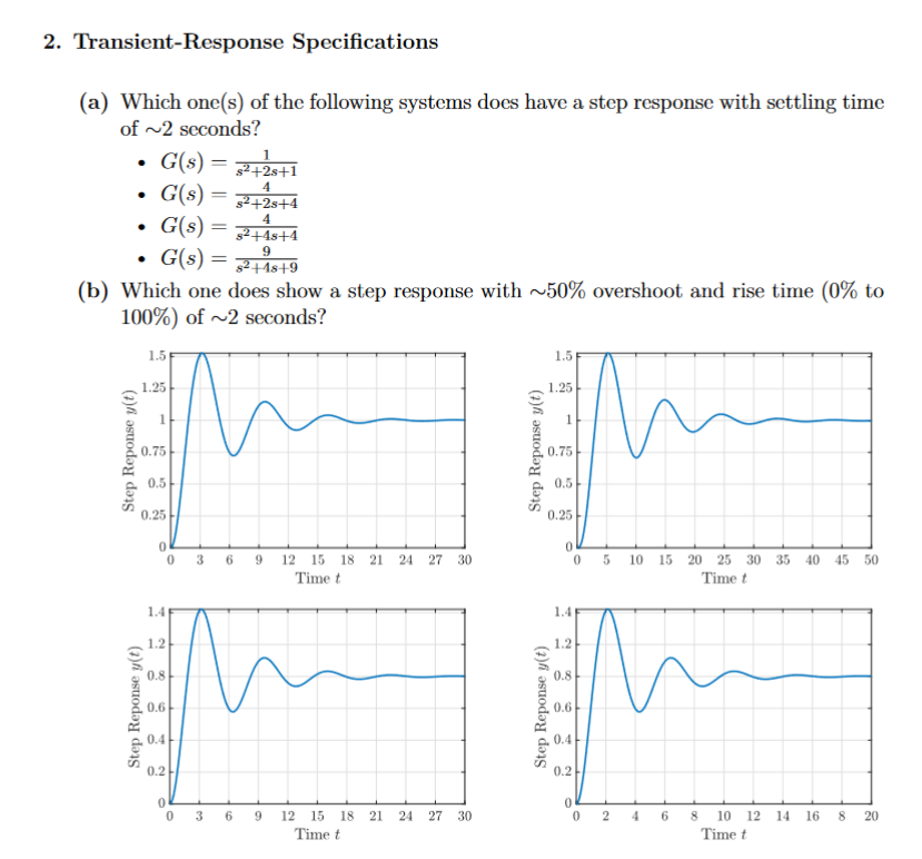 Solved Transient-Response Specifications (a) Which one(s) of | Chegg.com