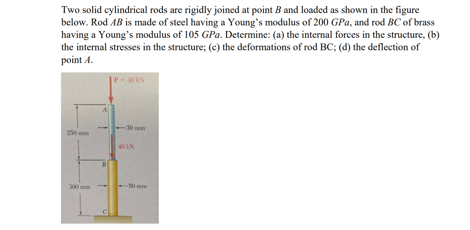Solved Two solid cylindrical rods are rigidly joined at | Chegg.com