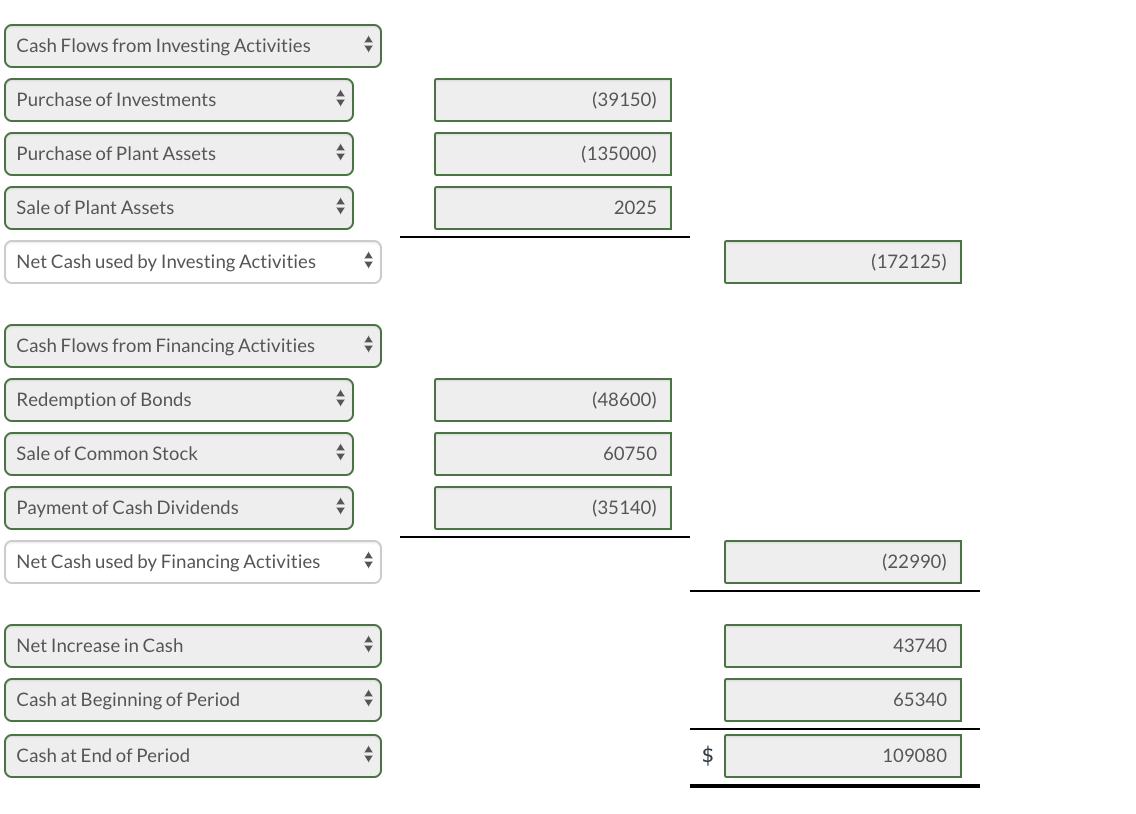 Solved Condensed financial data of Vaughn Manufacturing | Chegg.com
