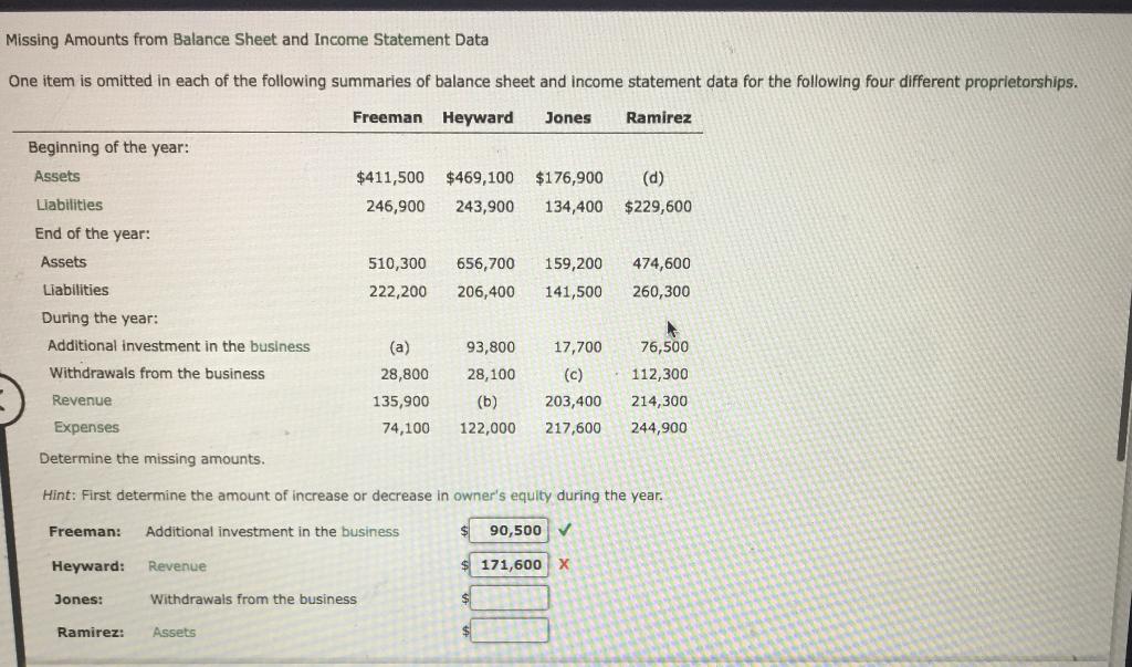 Solved Missing Amounts from Balance Sheet and Income | Chegg.com