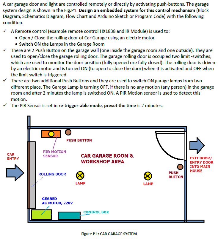 Solved A car garage door and light are controlled remotely | Chegg.com