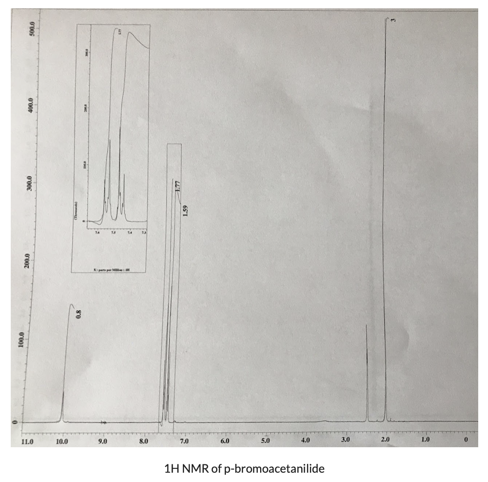 Solved Label structure and create corresponding 1H NMR and | Chegg.com