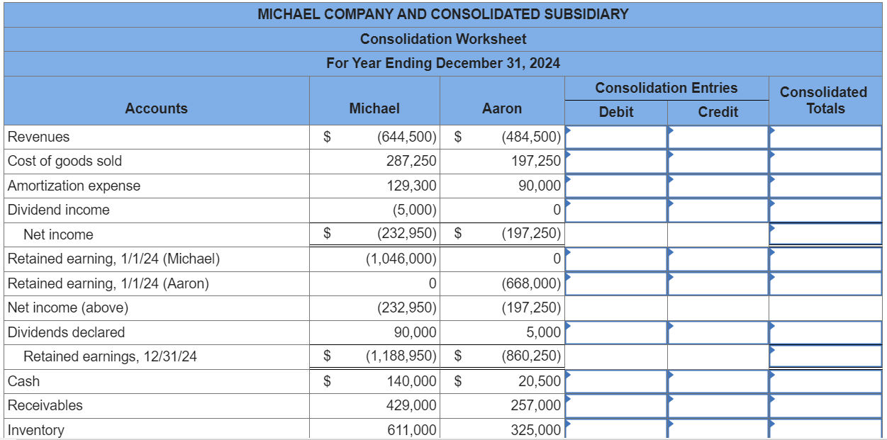 Solved Following are separate financial statements of | Chegg.com