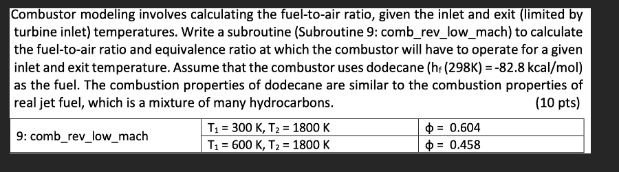 Solved Combustor modeling involves calculating the | Chegg.com