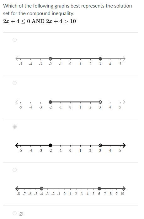 Solved Which of the following graphs best represents the | Chegg.com