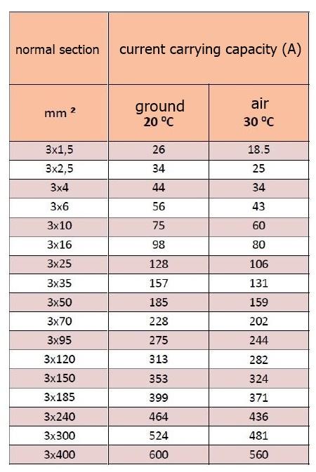 Solved The cables of the loads shown in the figure below are | Chegg.com