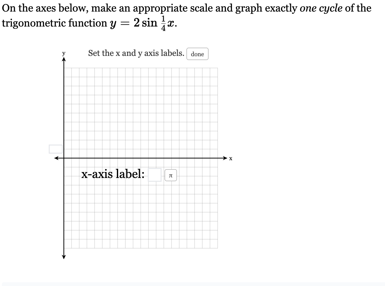 Solved On The Axes Below Make An Appropriate Scale And
